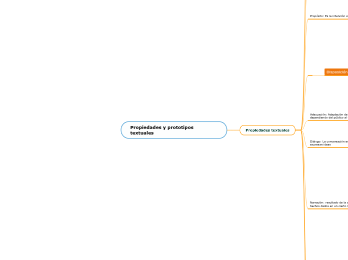 Propiedades y prototipos textuales - Mind Map